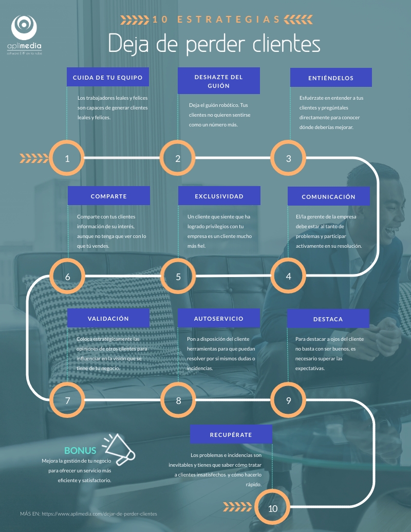 Cómo dejar de perder clientes y aumentar la facturación | Aplimedia